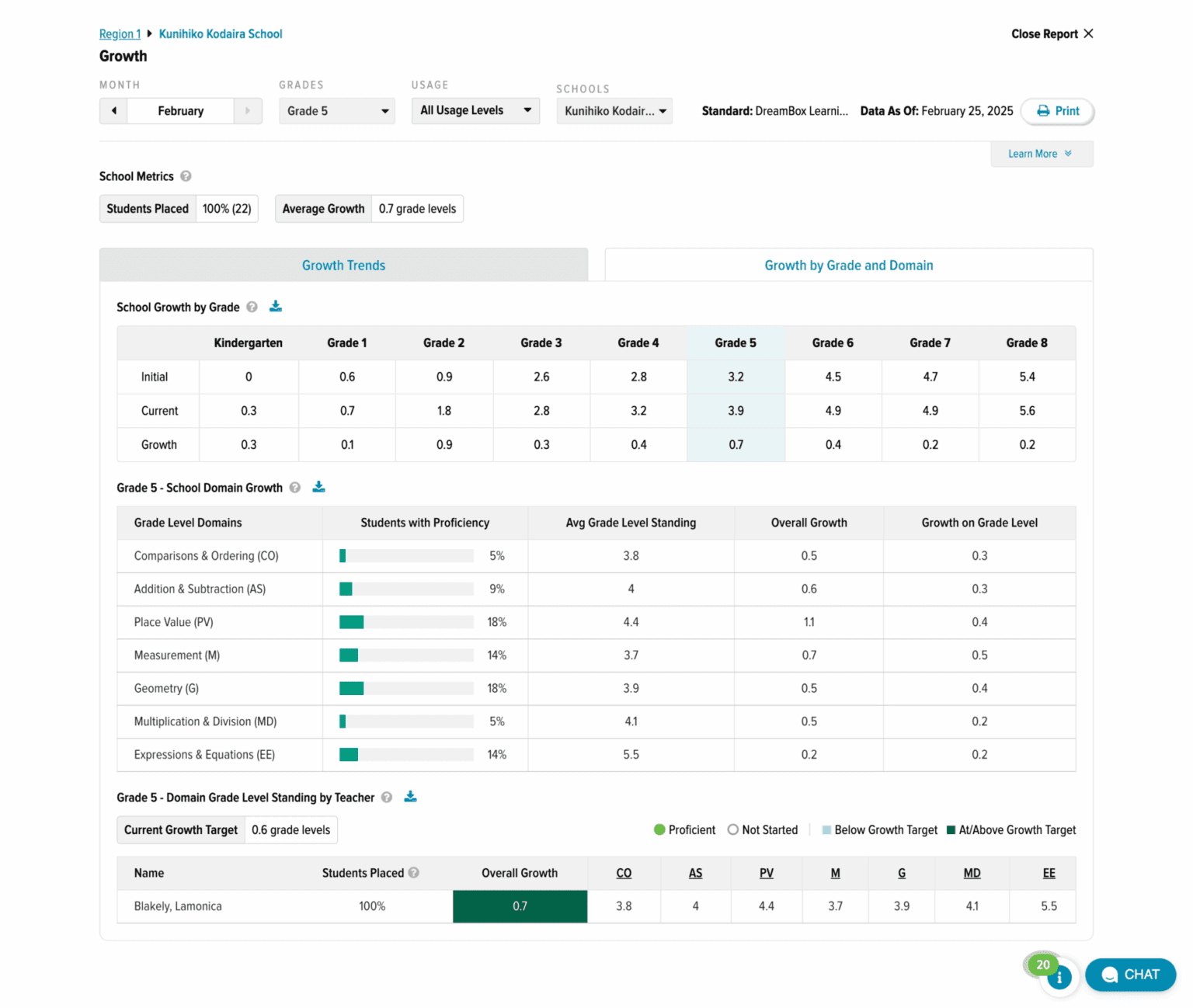 DreamBox Math Reporting - Discovery Education Global