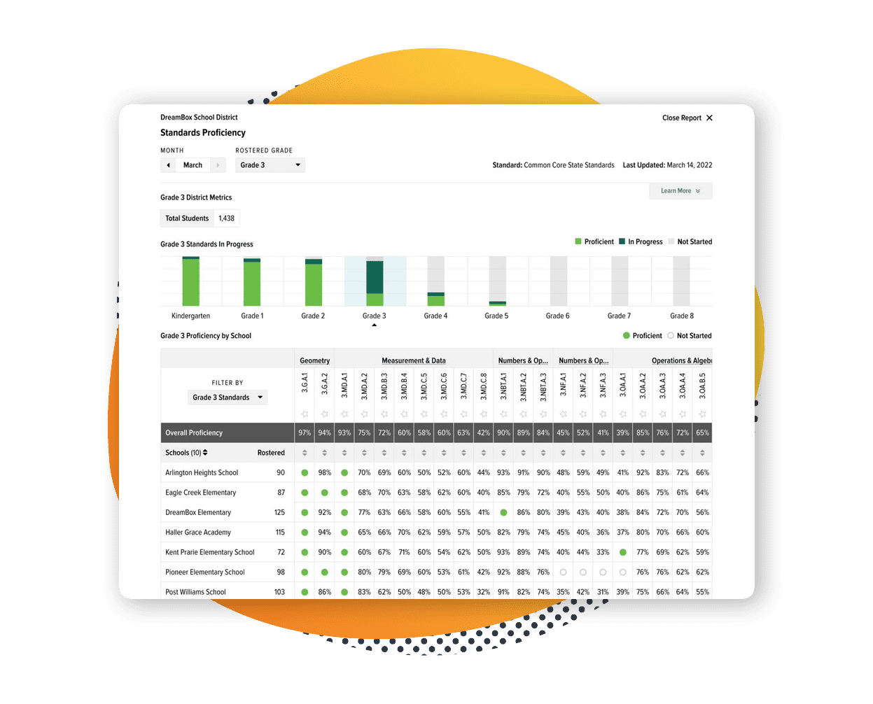 DreamBox Math Reporting - Discovery Education Global